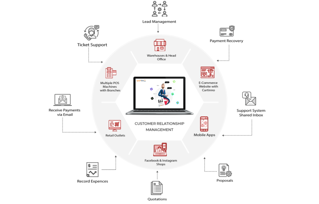 CRM Software | Customer Relationship Management - Weblook International