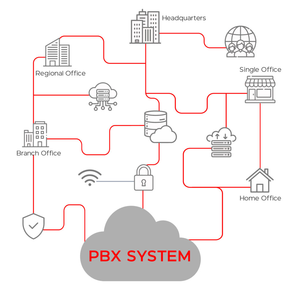 Cloud PBX Systems | IP PBX | Call Center Solutions - Weblook